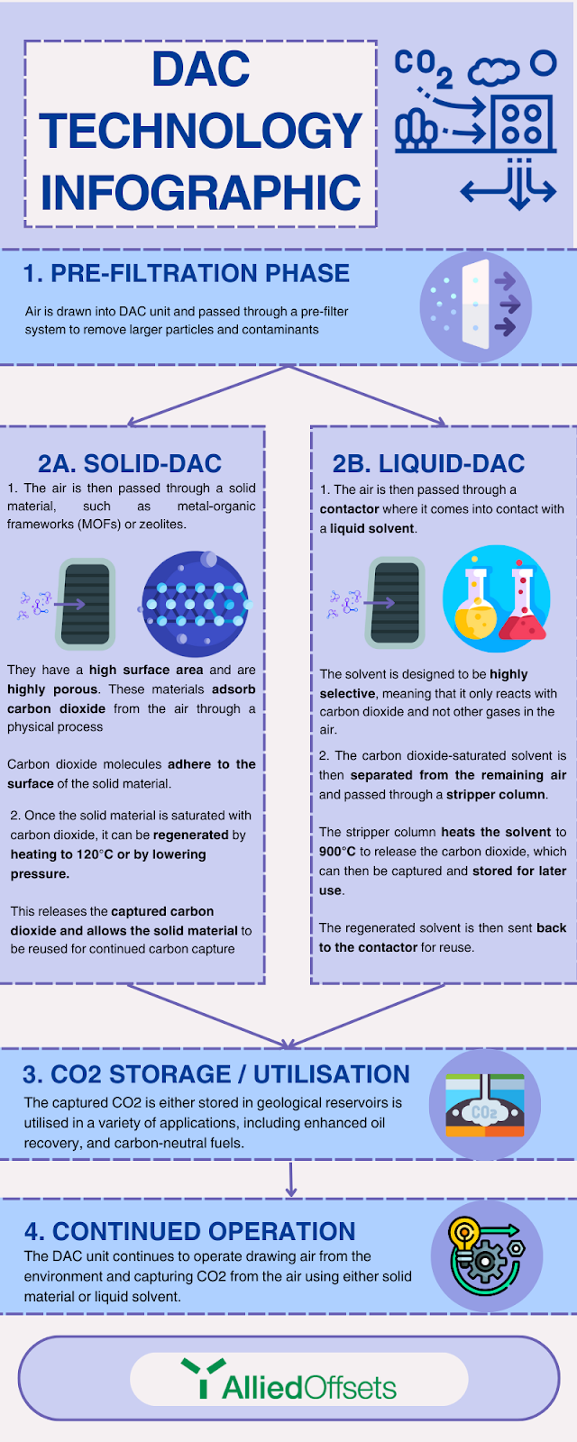 Direct Air Capture in the VCM: A CDR Primer