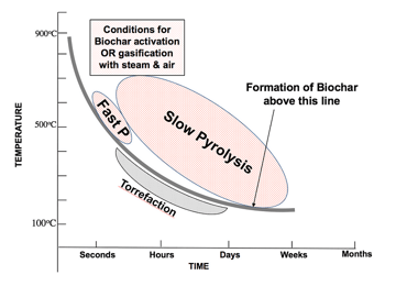 Bio-Oil Injection and Charm Industrial: A CDR Primer