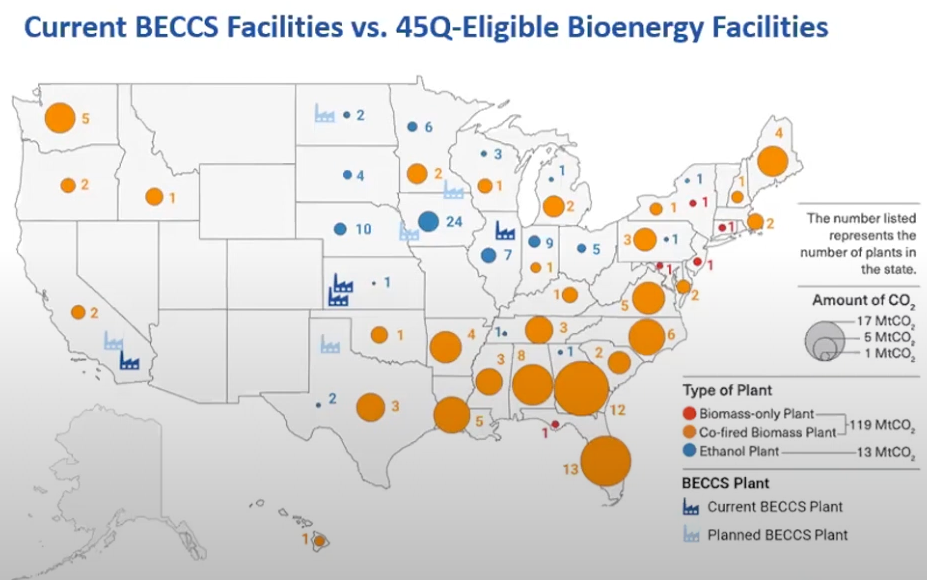 BECCS and the VCM: A CDR Primer