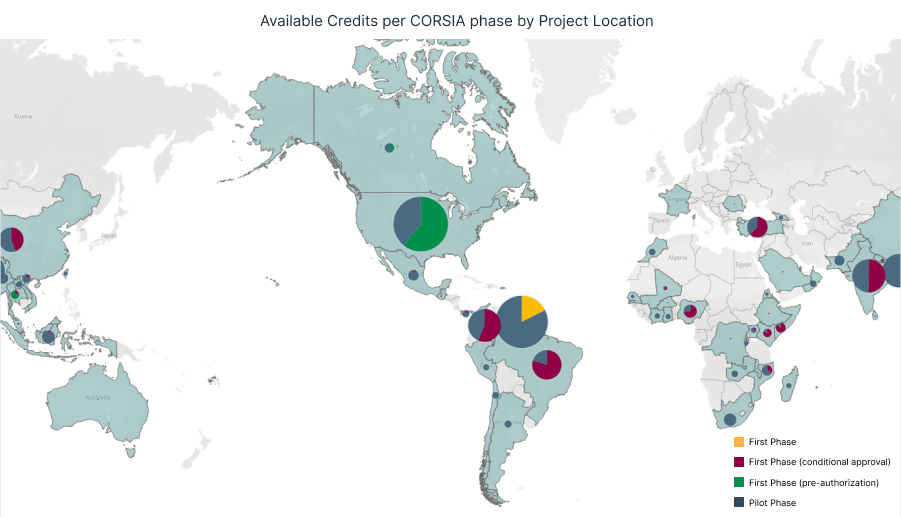 Navigating CORSIA Compliance: A One Page Guide
