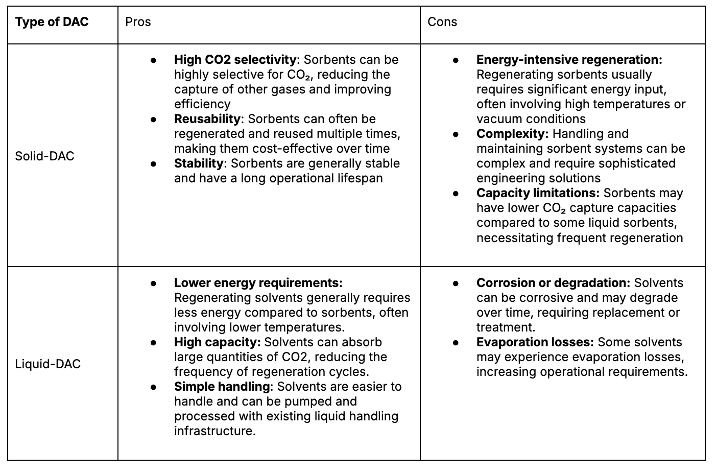 DAC: Processes, types of DAC and Current state of DAC