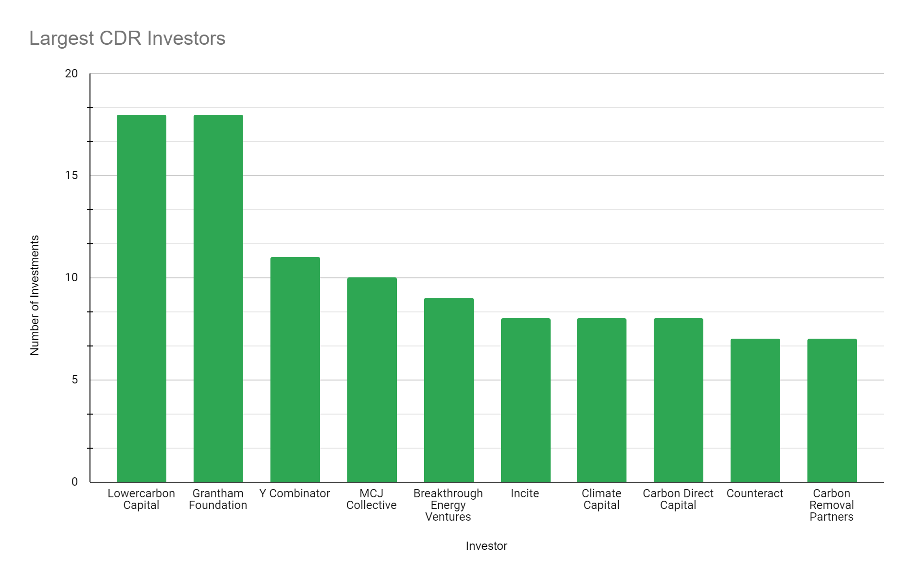 Unlocking CDR Investment Insights: AlliedOffsets Reveals Trends in the ...